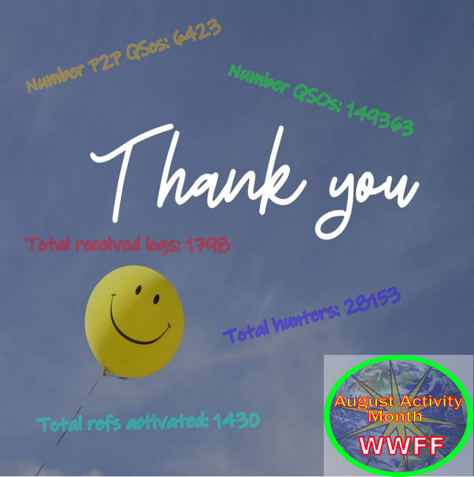 Statistics August Activity Month 2023 | WWFF