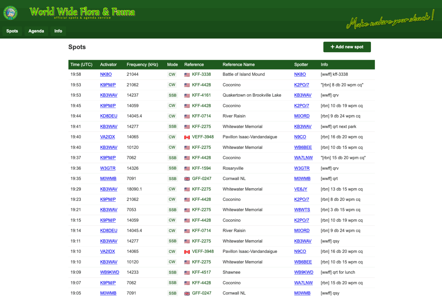 WWFF | World Wide Flora & Fauna in Amateur Radio